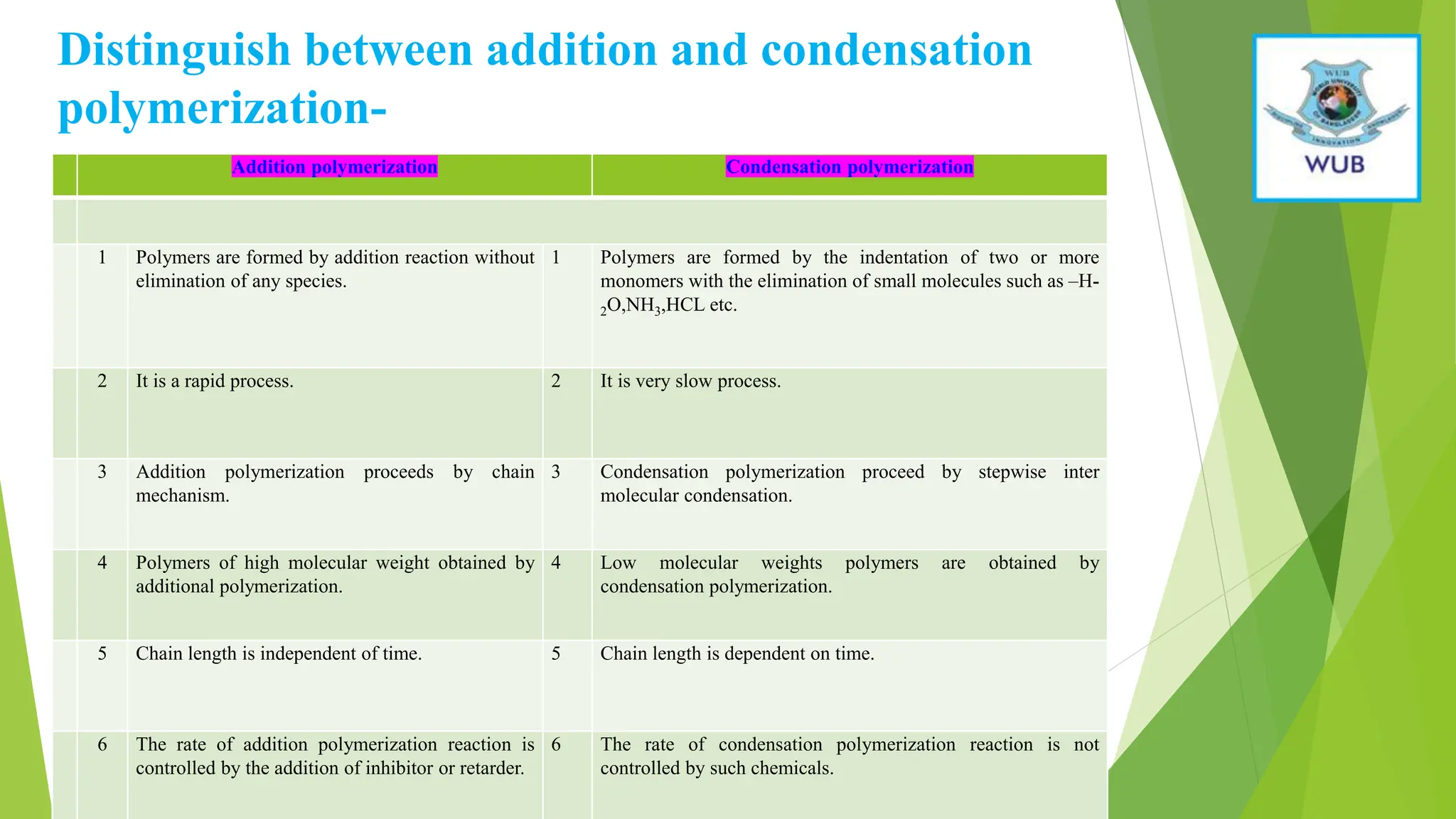 Lesson 11 Polymer Chemistry (1).pptx