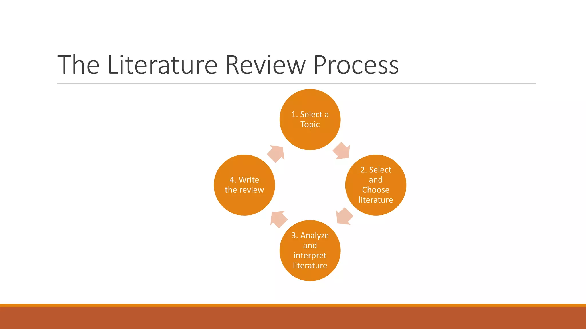 Lesson 11 selecting relevant literature | PPTX