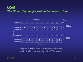 Lesson 11 The mobile telephone system (II) (Lecture 6).ppt | Digital ...