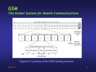 Lesson 11 The mobile telephone system (II) (Lecture 6).ppt | Digital ...