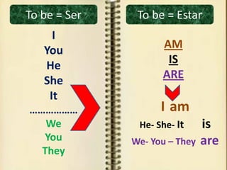 Lesson 11 to be ser y estar | PDF