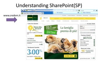 SharePoint Fundamentals (Lesson 1&2) | PPTX