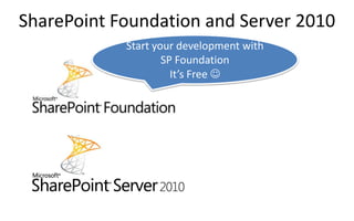 SharePoint Fundamentals (Lesson 1&2) | PPTX