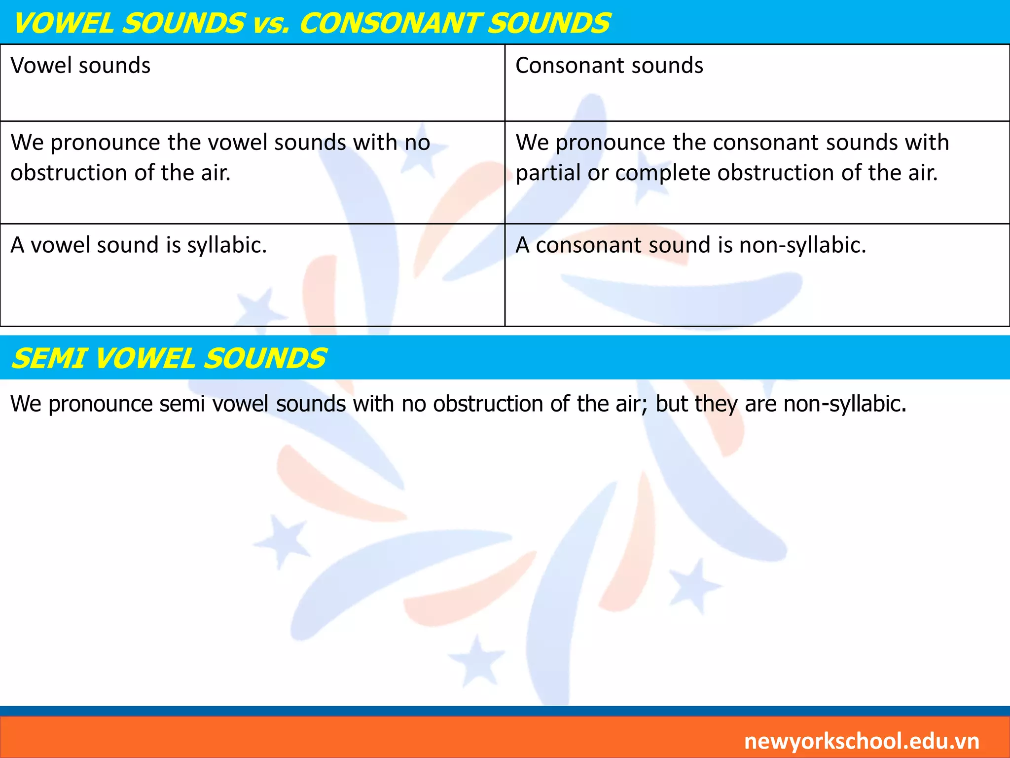 Lesson 12 american accent training | PDF