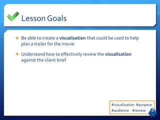 Lesson 12 create a visualisation | PPT