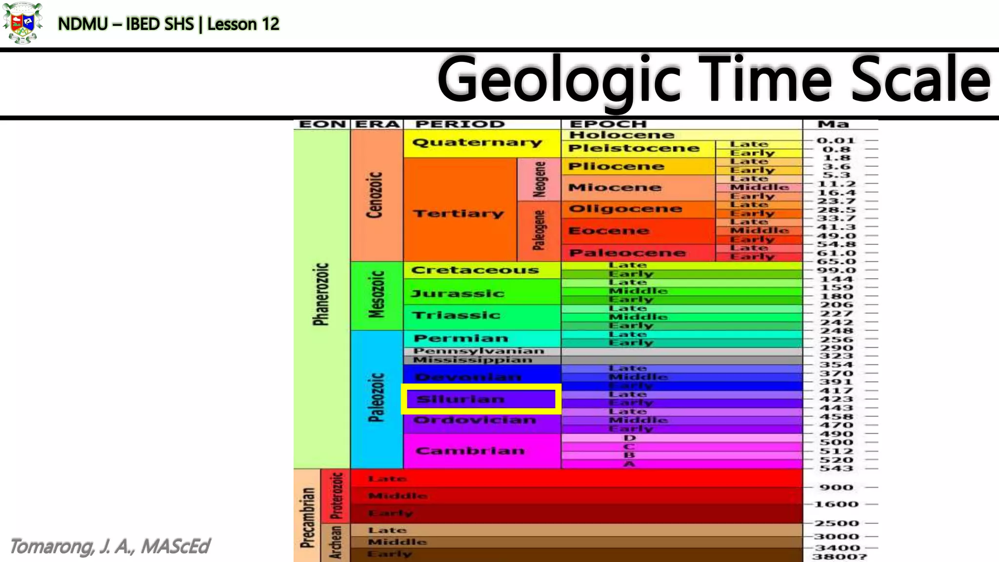 Lesson 12 - Geologic Time Scale.pptx | Reptiles | Pets