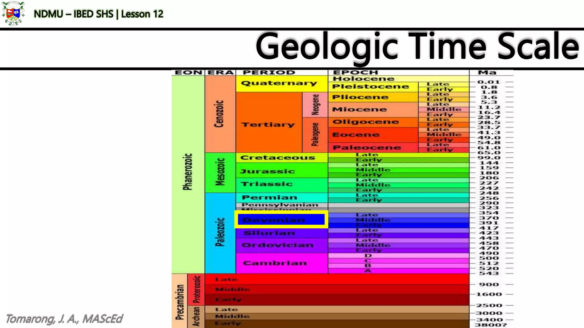 Lesson 12 - Geologic Time Scale.pptx | Reptiles | Pets