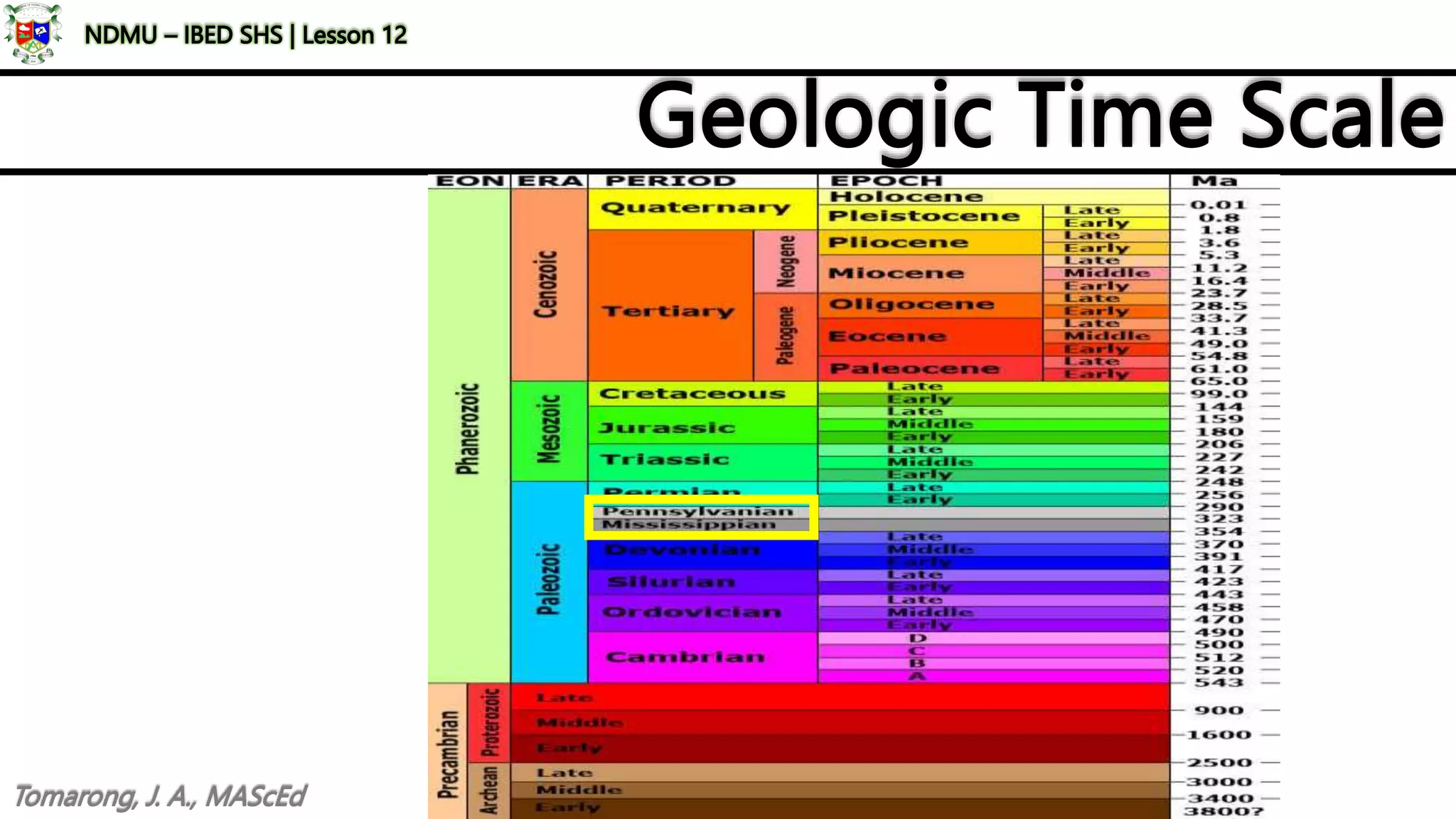 Lesson 12 - Geologic Time Scale.pptx | Reptiles | Pets