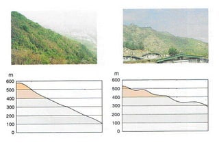 Lesson 12 - How to draw a cross section? | PPT