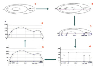 Lesson 12 - How to draw a cross section? | PPT | Drawing and Sketching ...