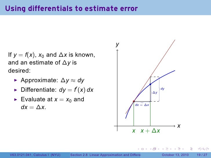 Lesson 12 Linear Approximation And Differentials Section 41 Slides