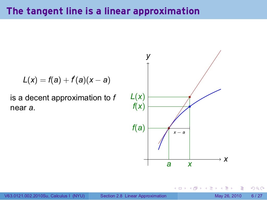 Lesson 12: Linear Approximation