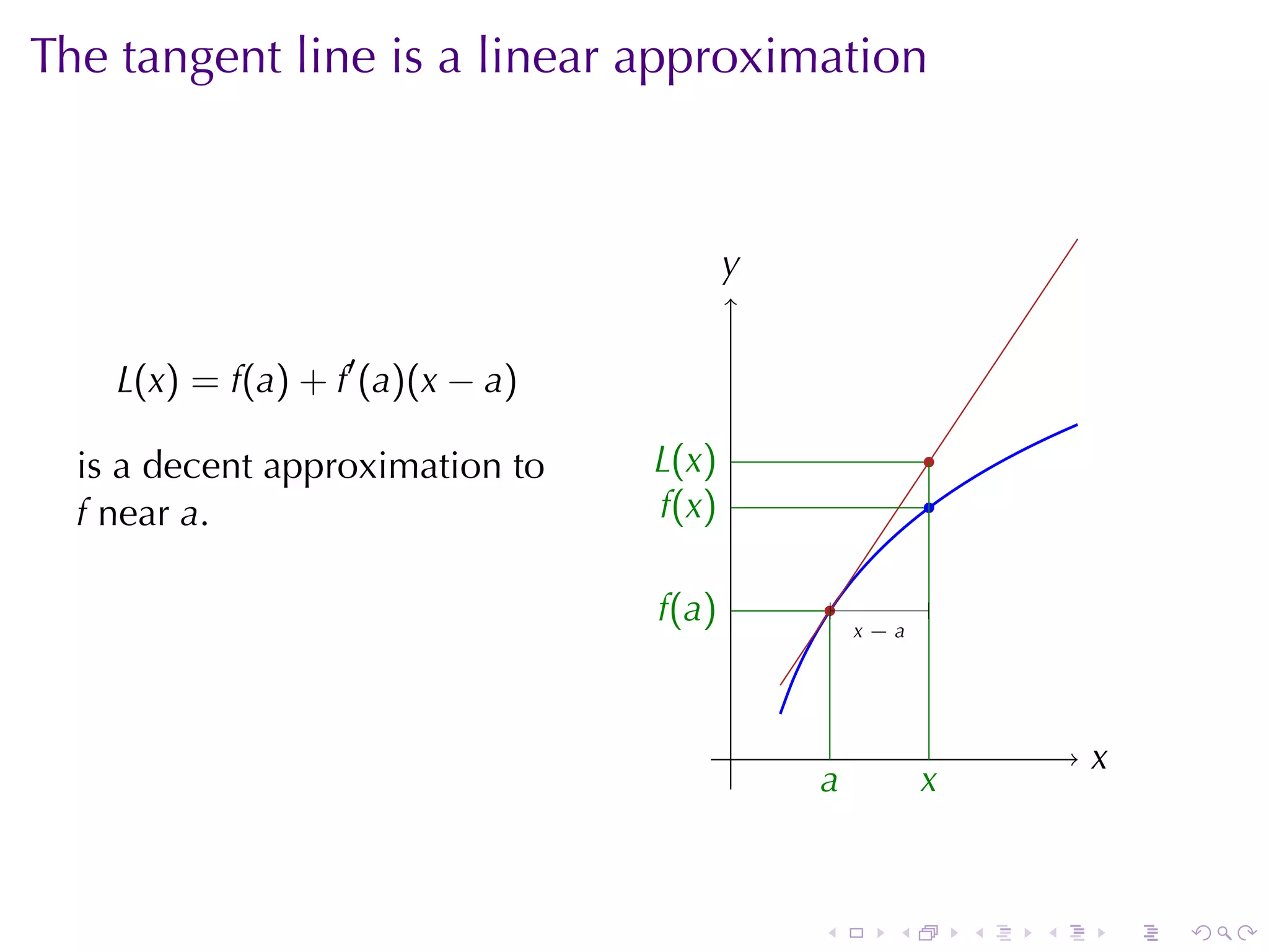 Lesson 12: Linear Approximation | PPT