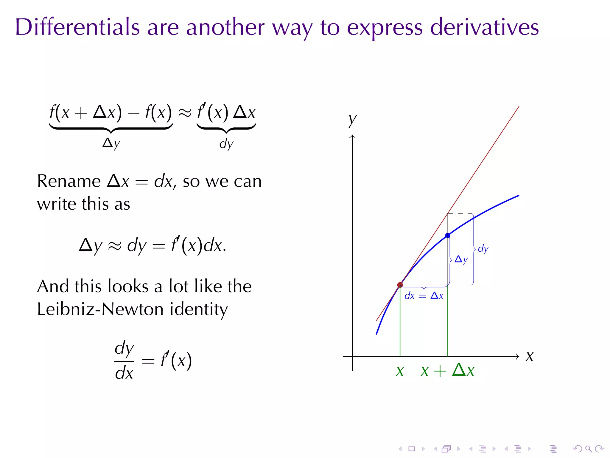 Lesson 12: Linear Approximation | PPT