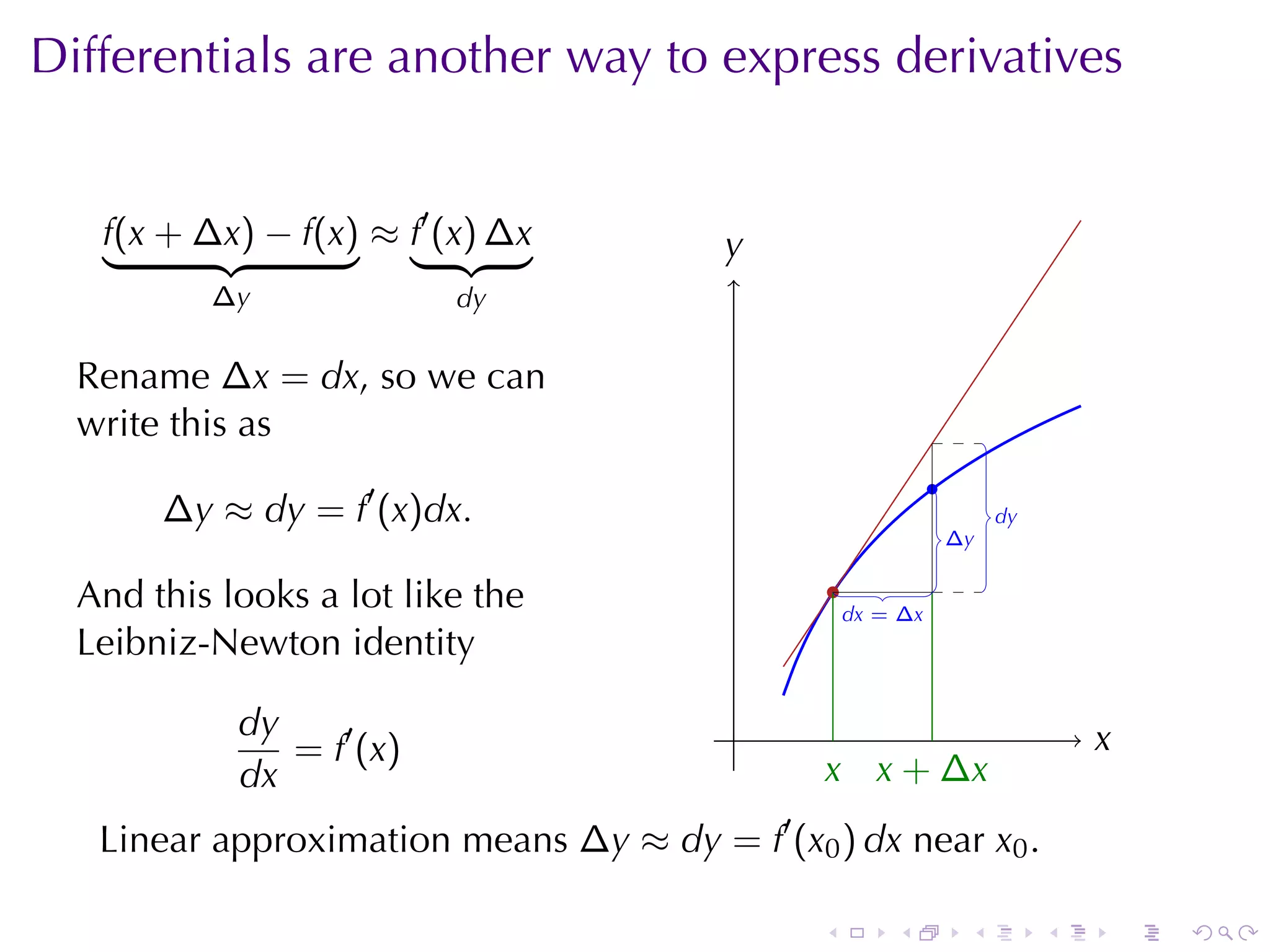 Lesson 12: Linear Approximation | PPT