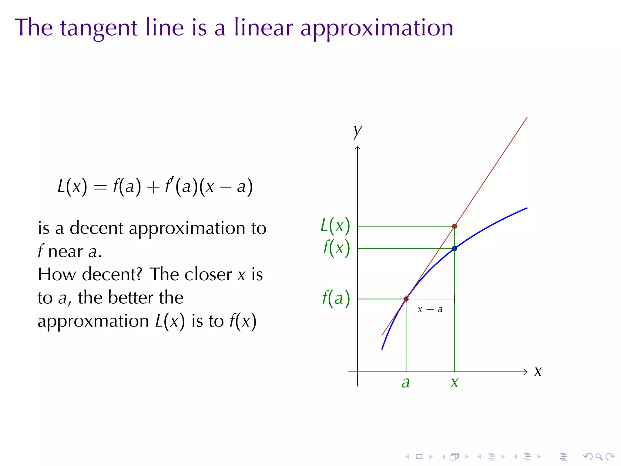 Lesson 12 Linear Approximation Ppt