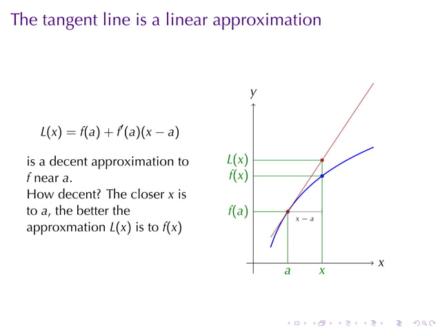 Lesson 12: Linear Approximation | PPT