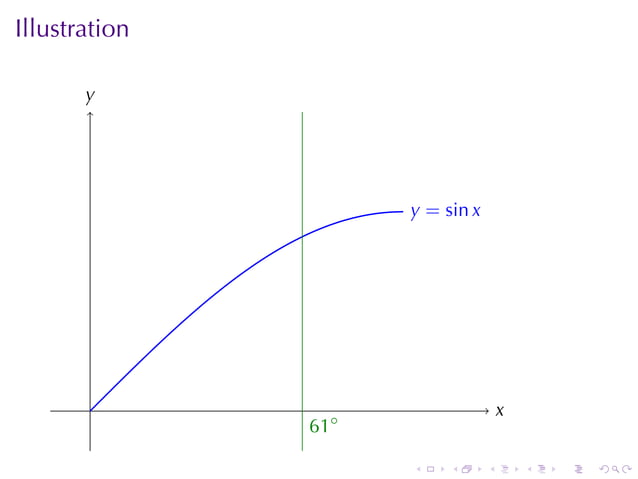 Lesson 12: Linear Approximation