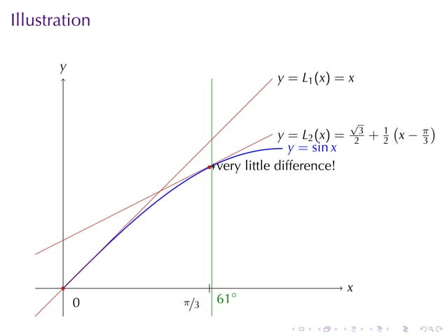 Lesson 12: Linear Approximation | PPT