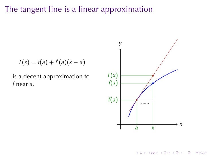Lesson 12: Linear Approximation