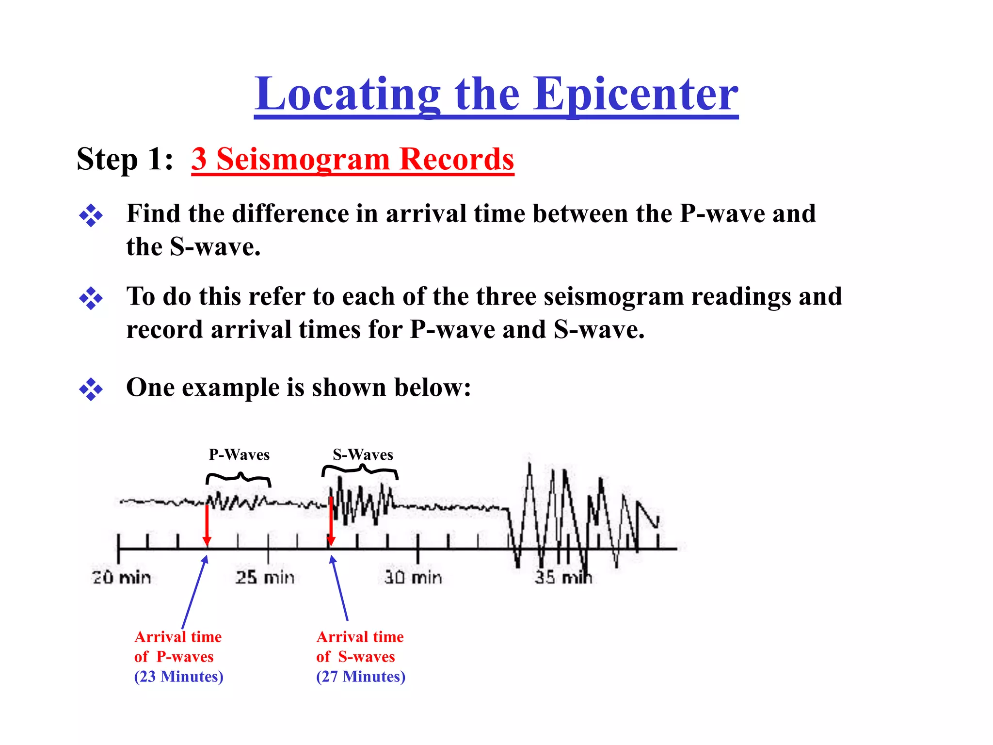 Earthquake epicenter | PPTX