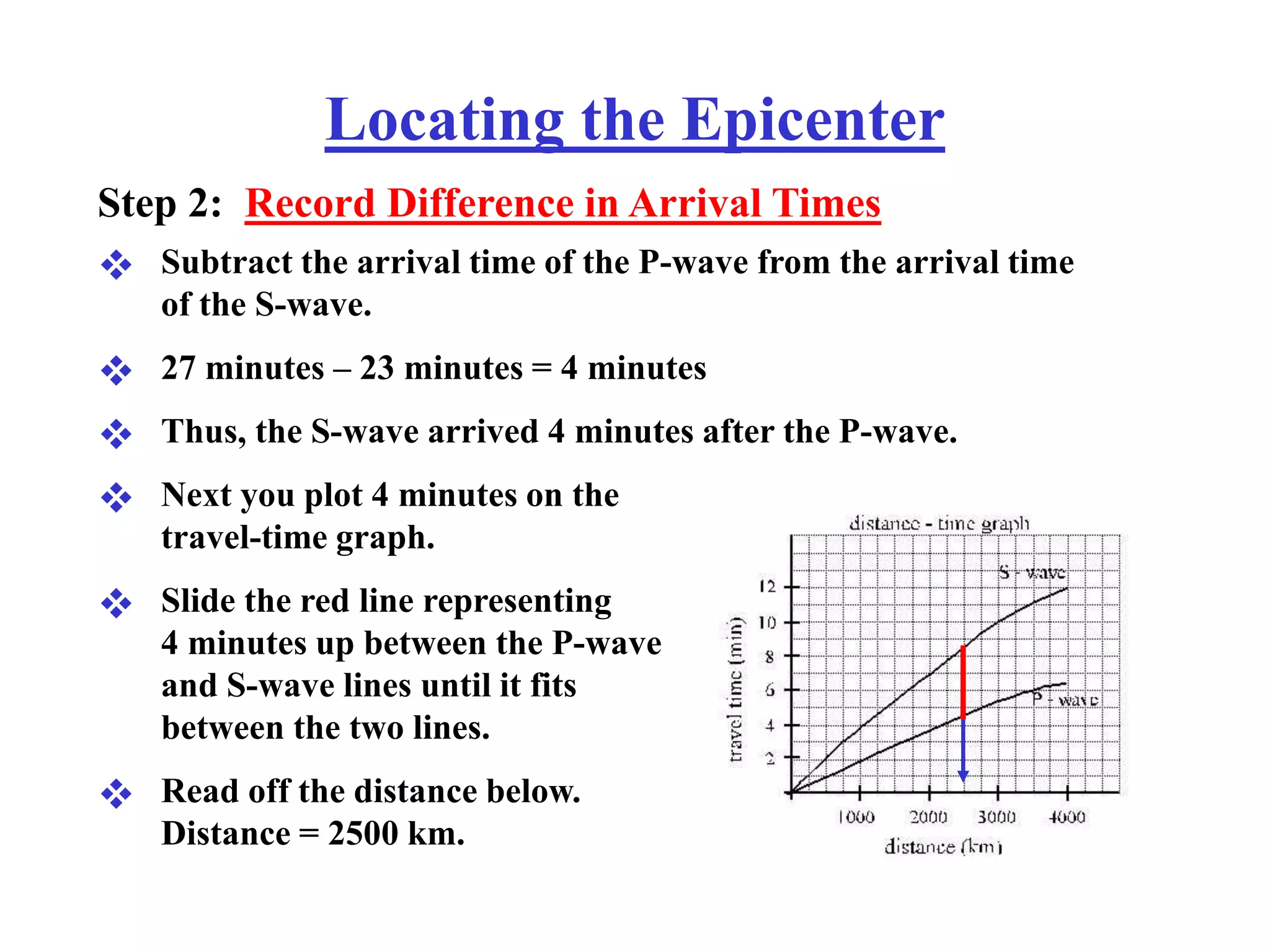 Earthquake epicenter | PPTX