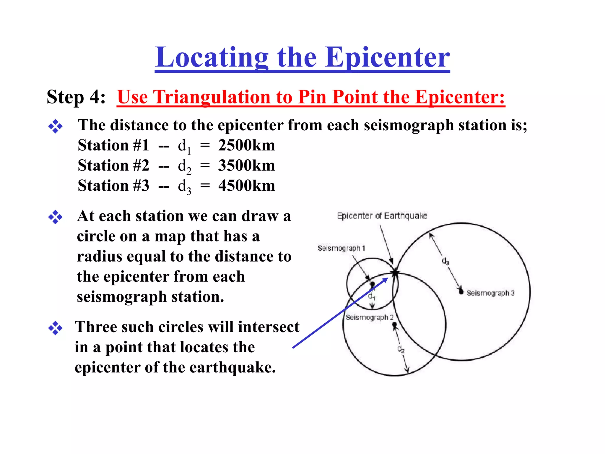 Earthquake epicenter | PPTX