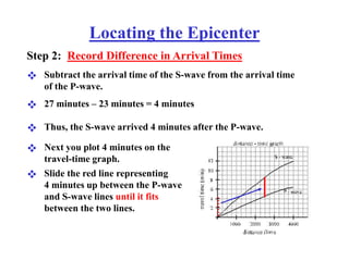 Earthquake epicenter | PPTX