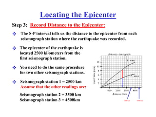 Earthquake epicenter | PPTX