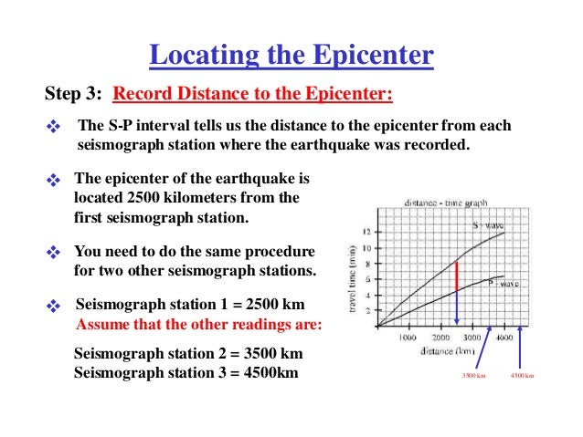 Earthquake epicenter Earthquake epicenter