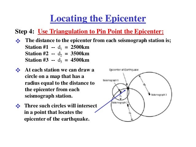 Earthquake epicenter Earthquake epicenter
