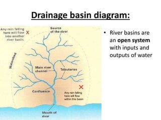 Lesson 12 river basin features | PPTX