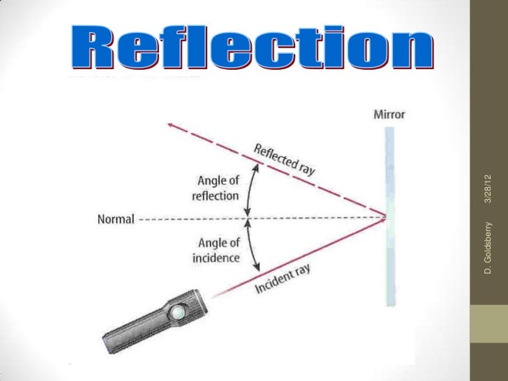 Lesson 12 wave interactions