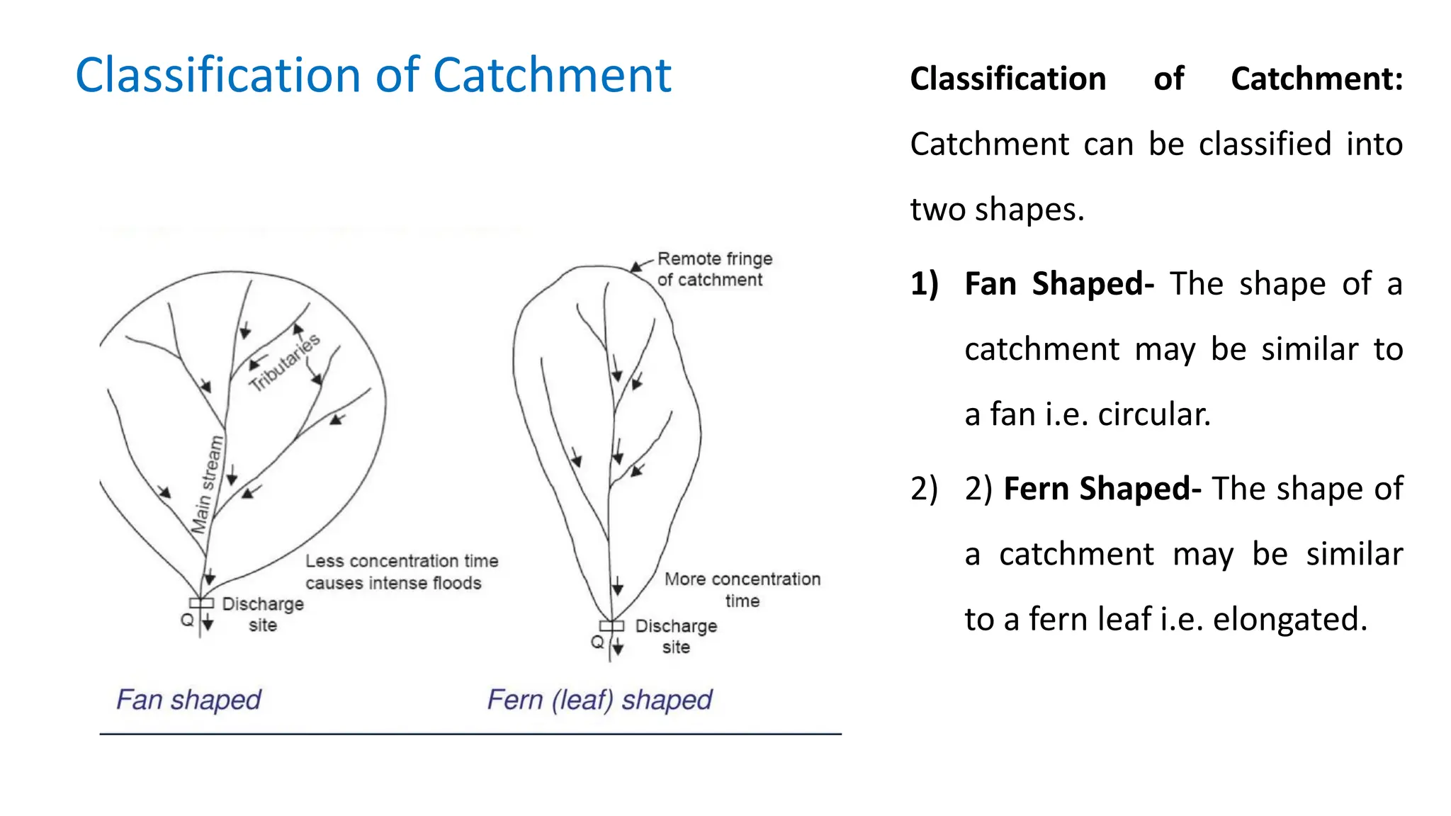 Lesson 12_Catchment and Stream Pattern.pdf
