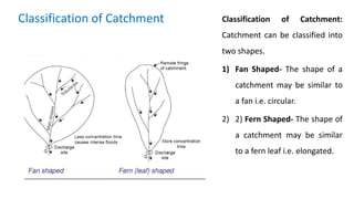 Lesson 12_Catchment and Stream Pattern.pdf