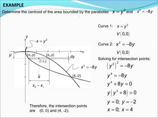 Lesson 12 centroid of an area | PPT