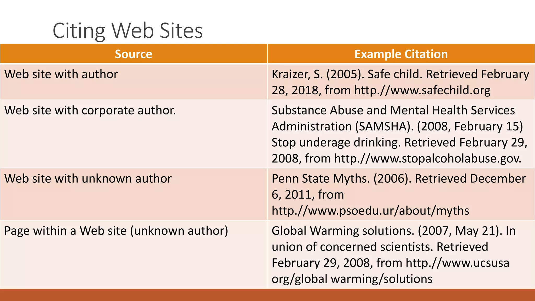Lesson 12 citing related literature using standard styles | PPTX
