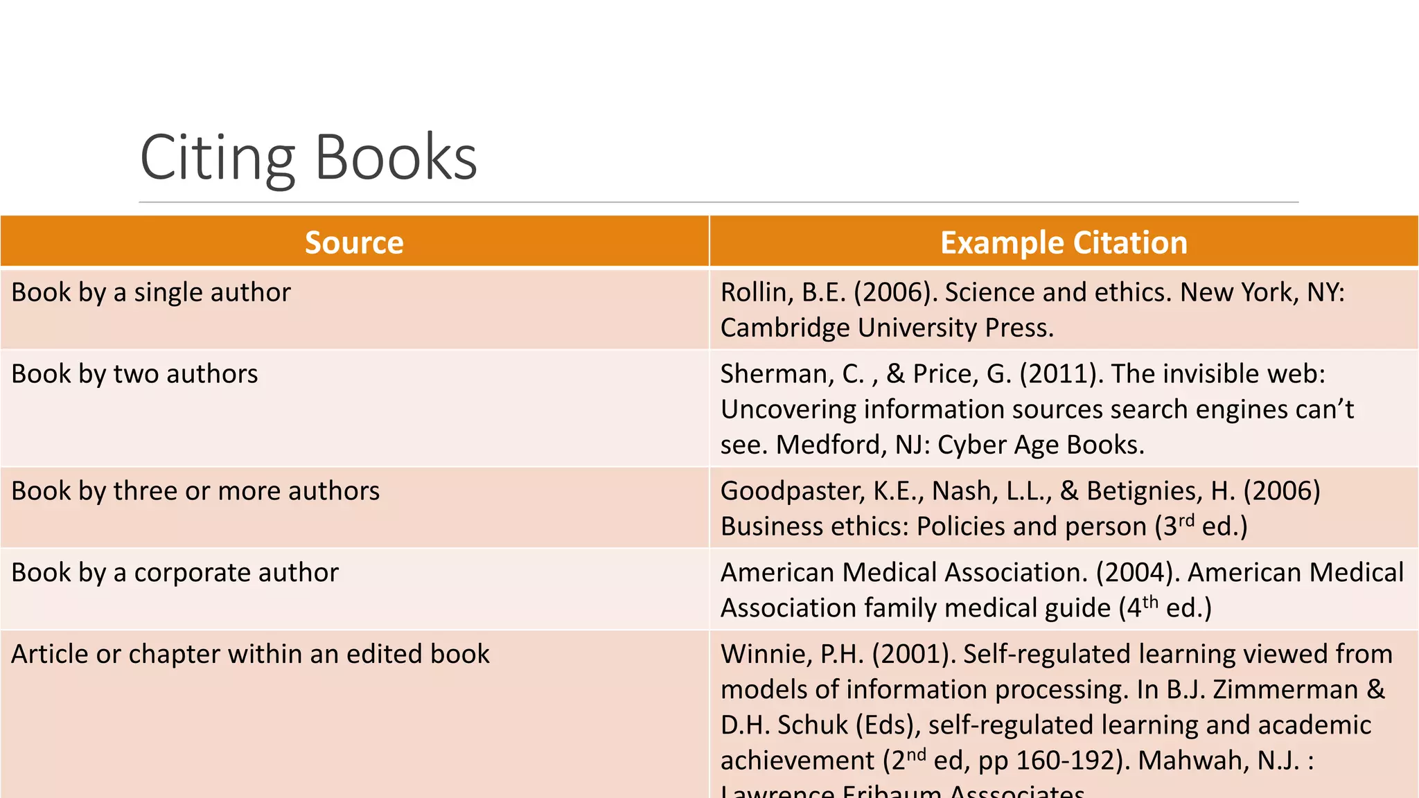 Lesson 12 citing related literature using standard styles | PPTX
