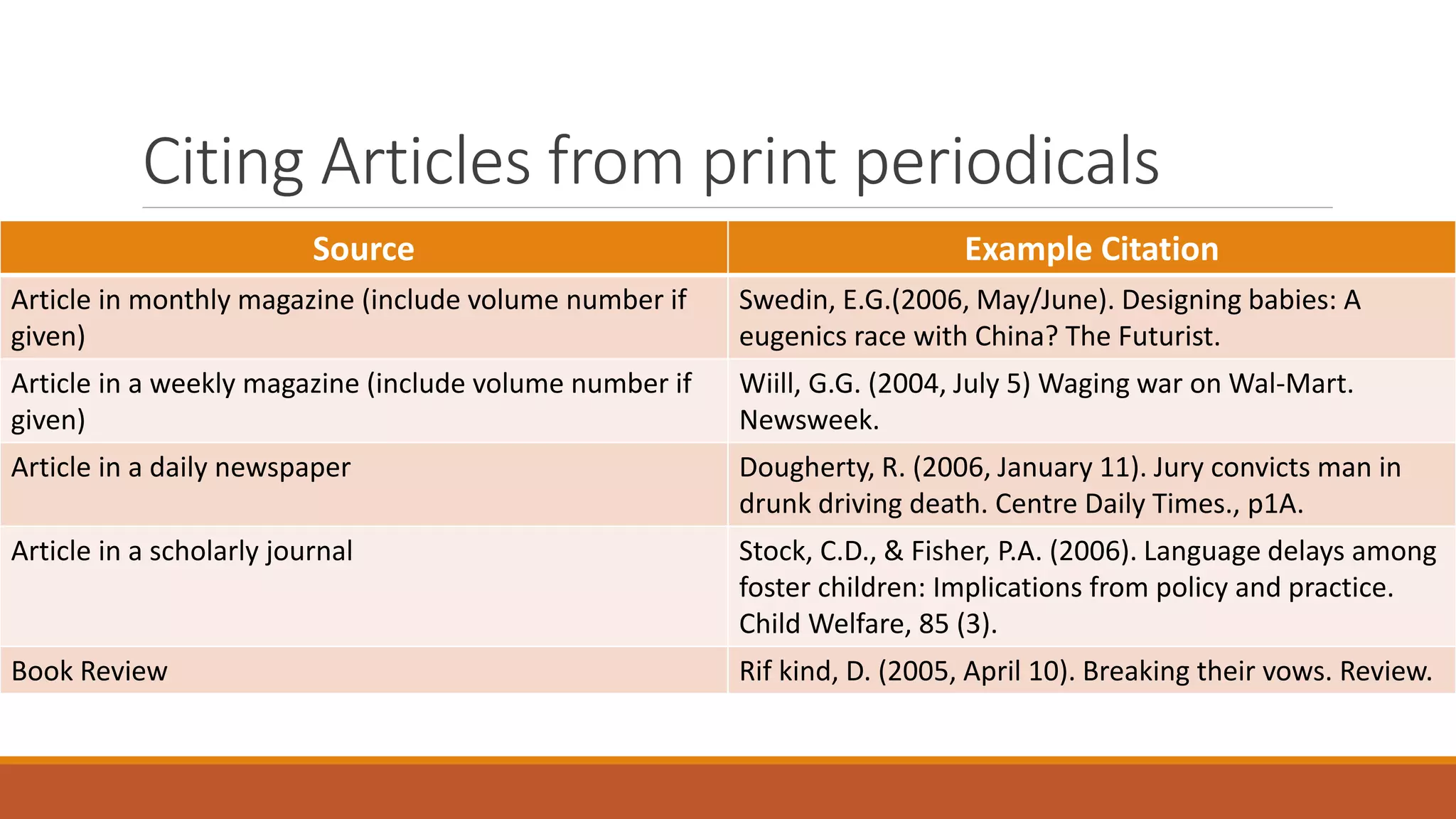 Lesson 12 citing related literature using standard styles | PPTX