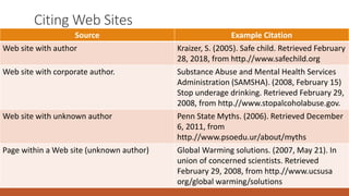 Lesson 12 citing related literature using standard styles | PPTX