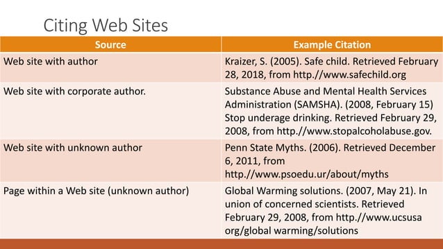 Lesson 12 citing related literature using standard styles | PPTX