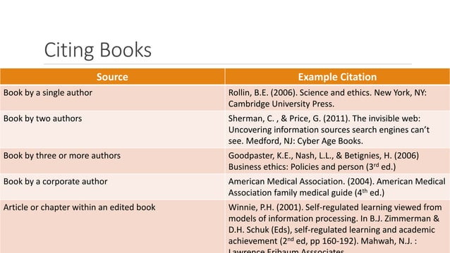 Lesson 12 citing related literature using standard styles | PPTX