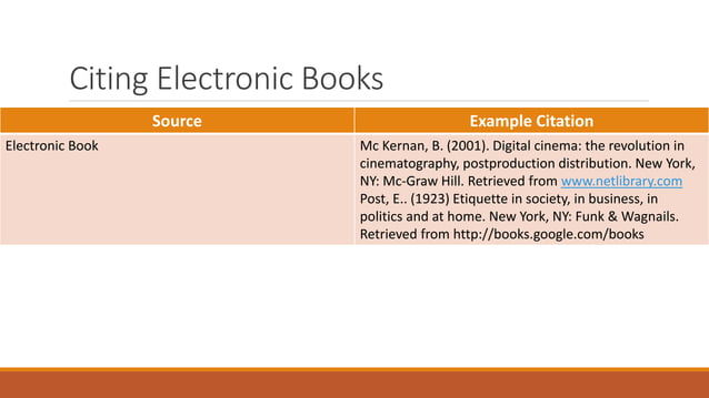 Lesson 12 citing related literature using standard styles | PPTX