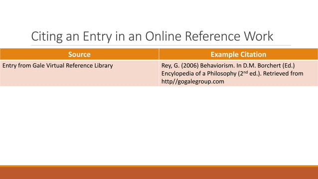 Lesson 12 citing related literature using standard styles | PPTX