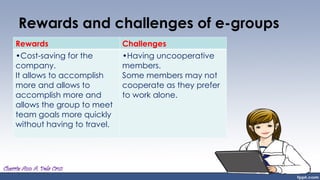 LESSON 12 E-GROUPS IN TLE 6- ICT AND ENTREP.pptx