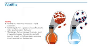 Lesson12 Intermolecular Attractions.pptx