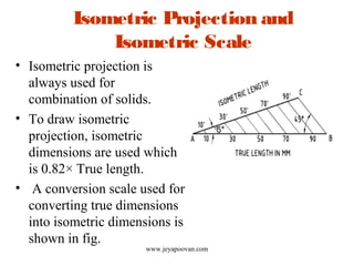 Lesson 12 Isometric Projection - Part II | PPT
