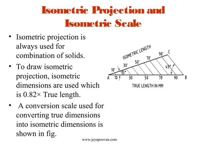 Lesson 12 Isometric Projection - Part II | PPT