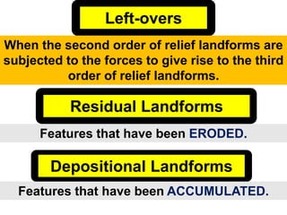 Lesson 12: Landforms of the Earth | PPSX