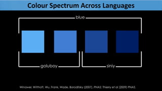 LESSON 12; LANGUAGE, THOUGH & CULTURE.pptx